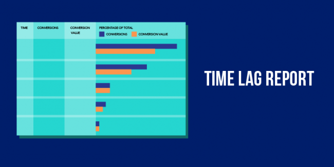 How To Use The Time Lag Report in Google Analytics - Take Some Risk Inc.