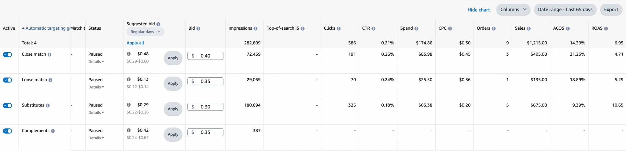 Scaling Accounts With Amazon Ads Automated Campaigns